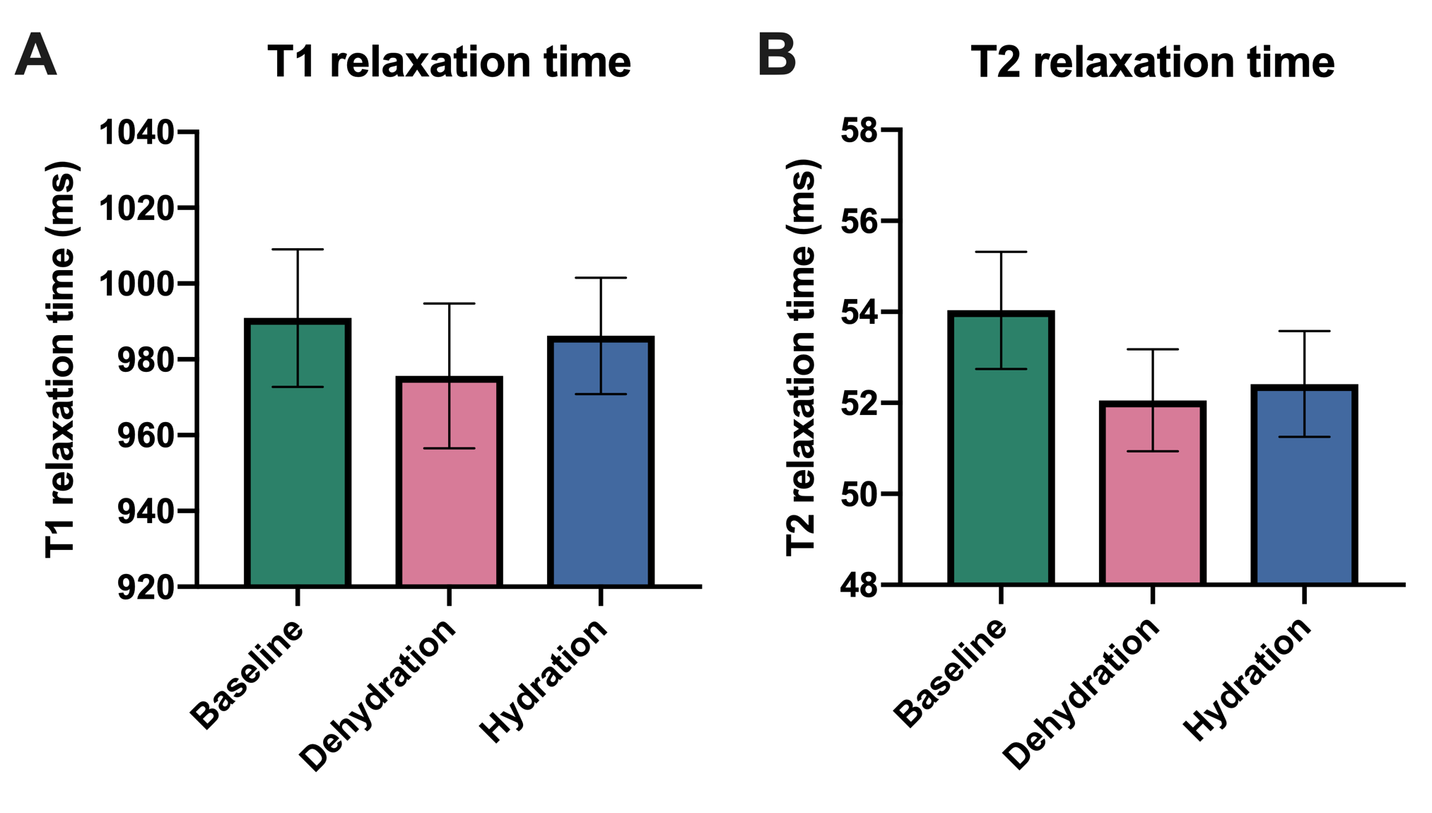Inan intra-individual, interventional, parametric, cardiac MRI study ...