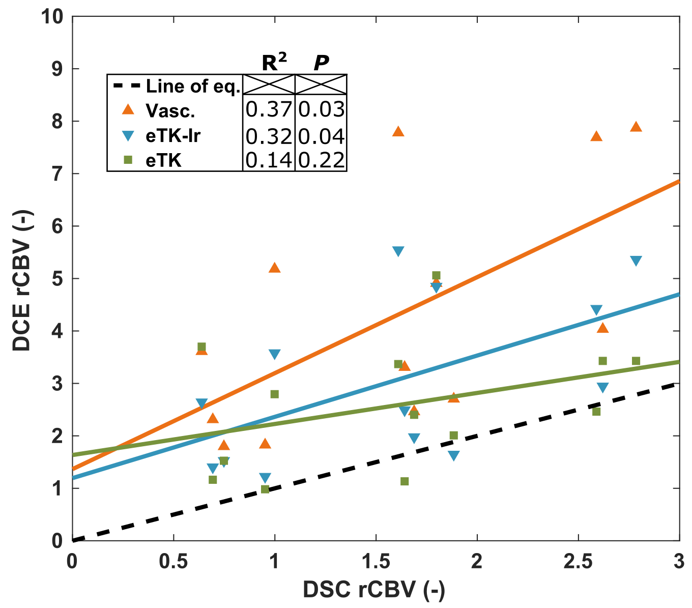 Correlationbetween relative cerebral blood volume estimates from the ...