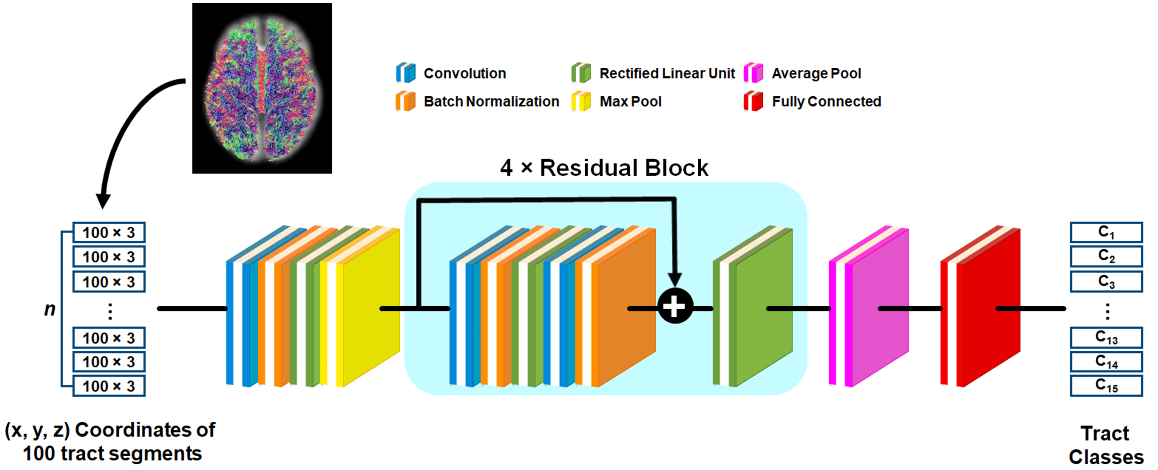 Figure 1. Schematic architecture of the deepconvolutional neural ...