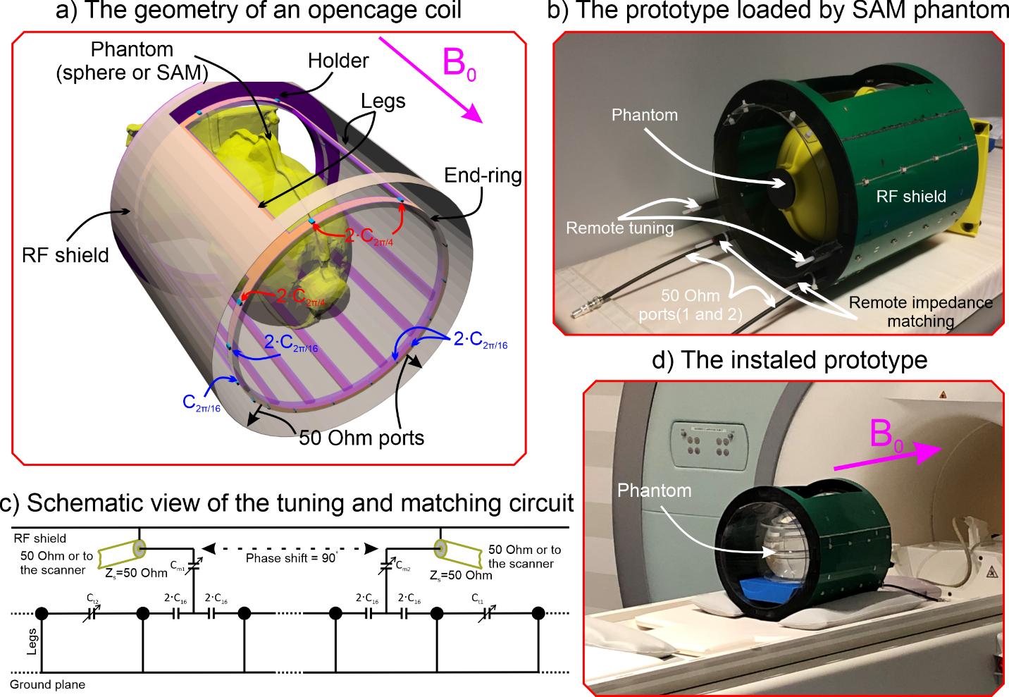 Experimental Realization of a Clinical Opencage Head Coil for Ultra ...