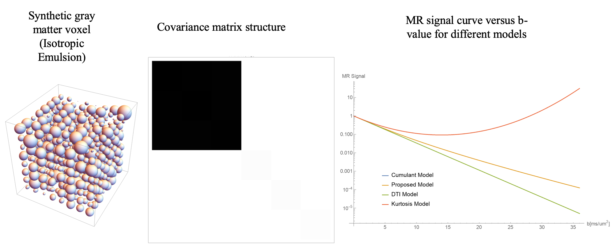 A new signal model is introduced for diffusion tensor distribution ...