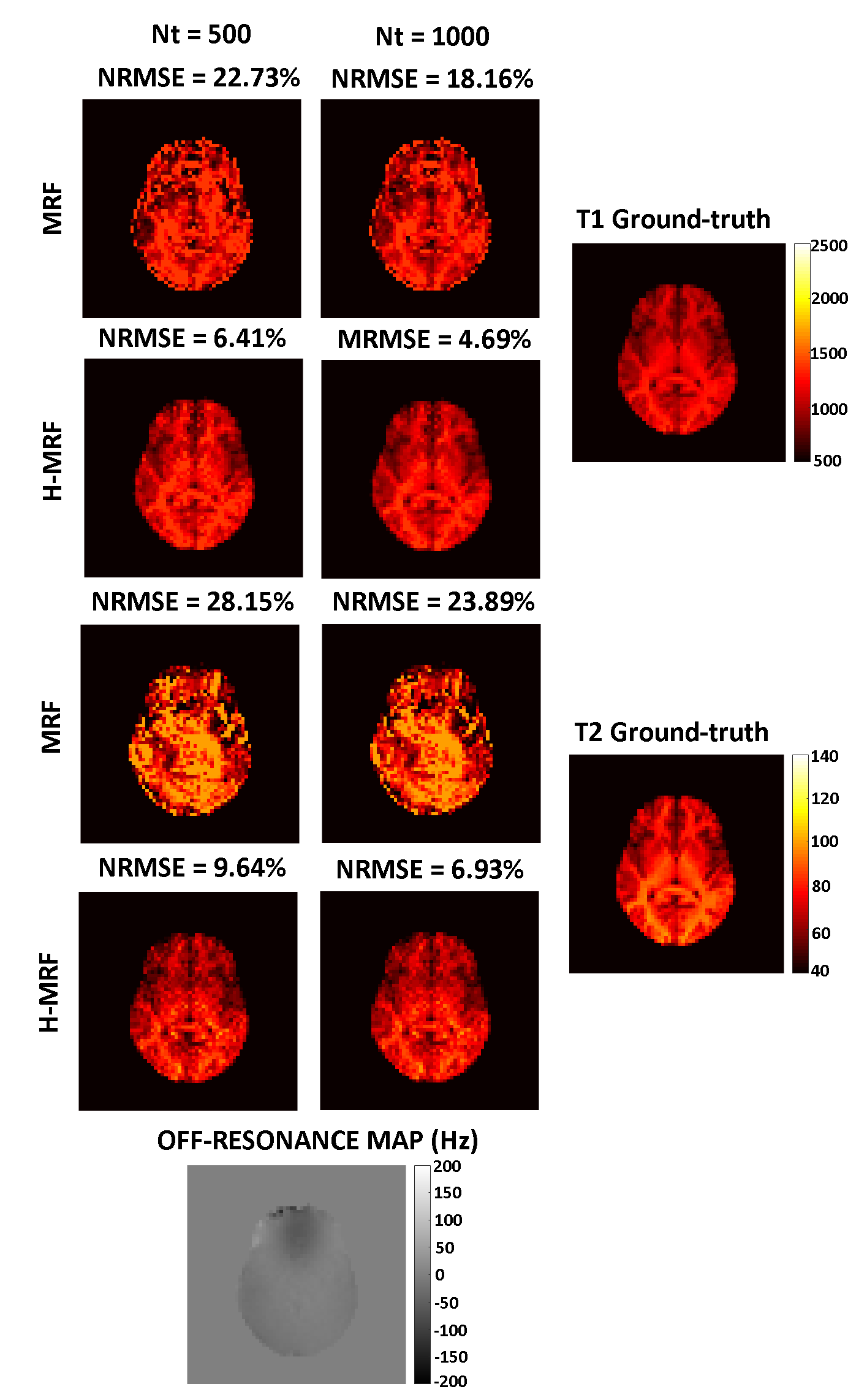 Reducing off-resonance effects by spatial decorrelation in Magnetic ...