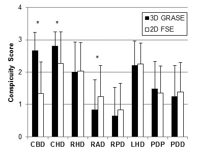Results from 95 subjects suggest that 3D GRASE MRCP outperformed2D ...