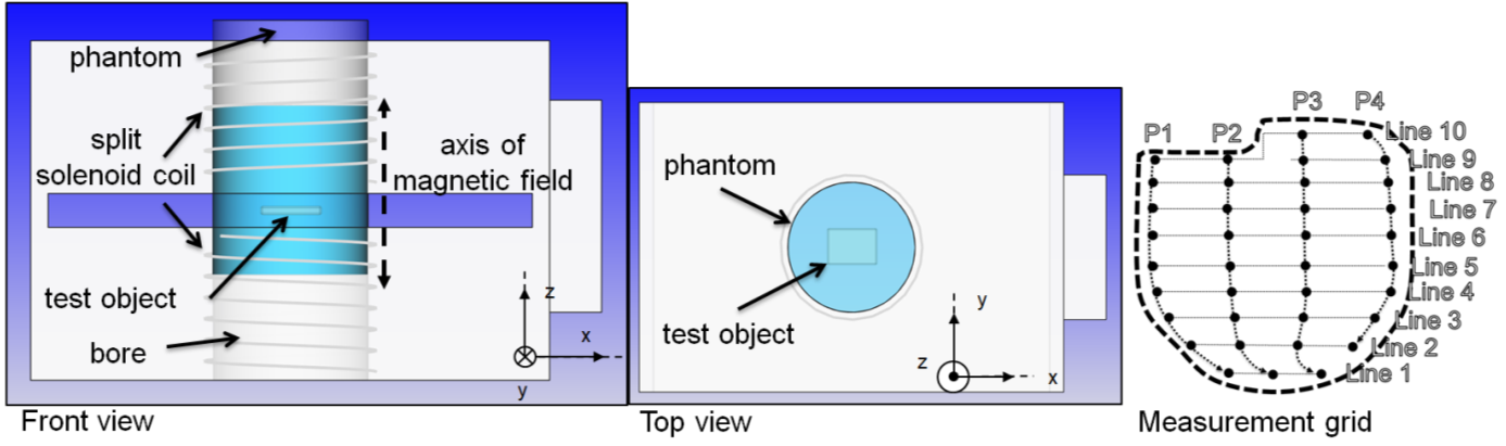 Fig. 1: Draft of the Laboratory Test System, Testobject placement and ...