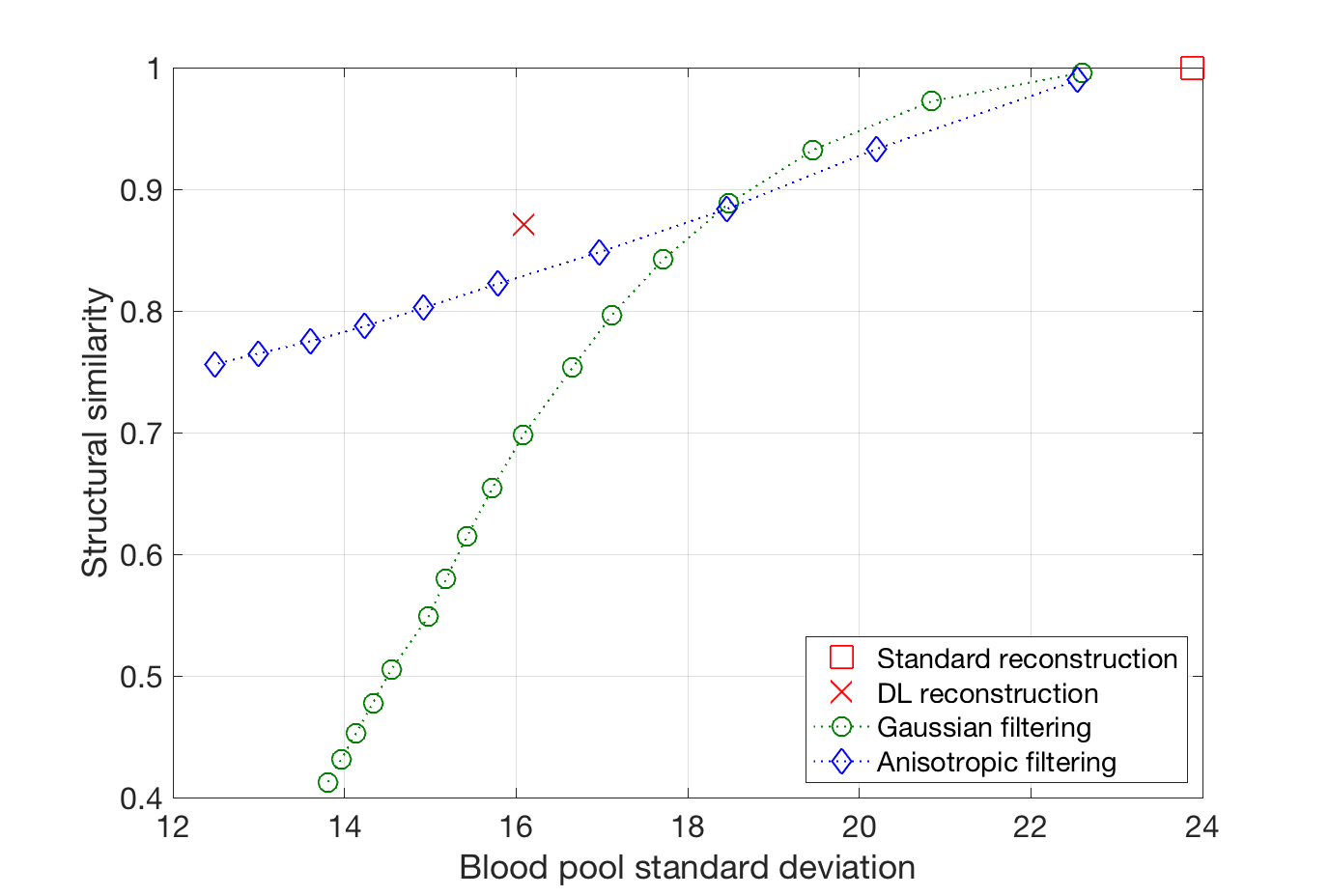 Figure 2.- Detail ofcoronal view of a 3D Delayed Enhancement series ...