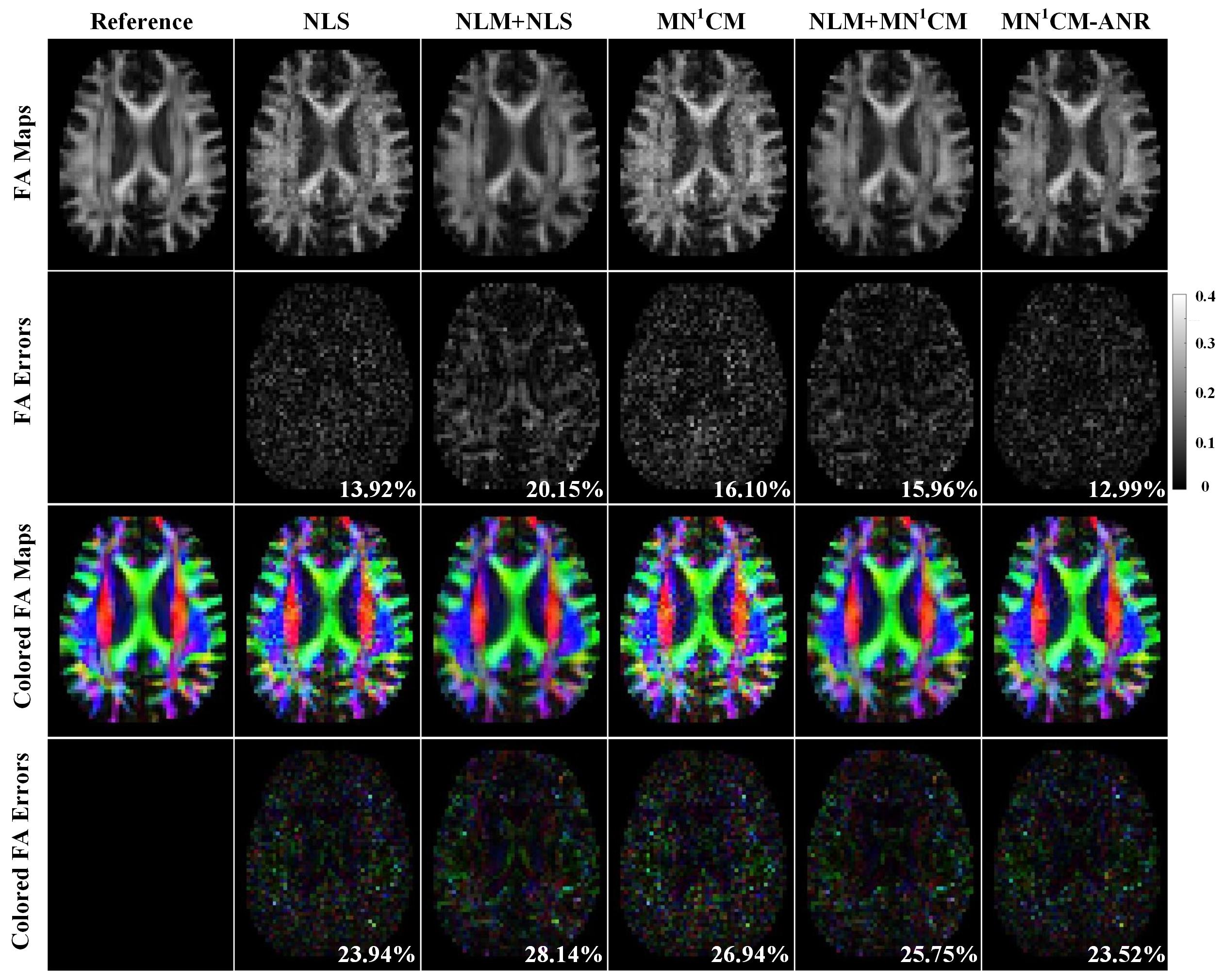 Improved estimation of diffusion tensors by noise-corrected curve ...