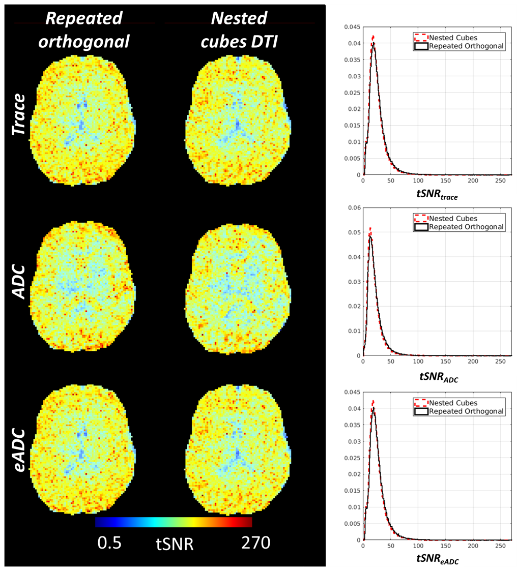 1 Center for Neuroscience and Regenerative Medicine, Bethesda, MD ...