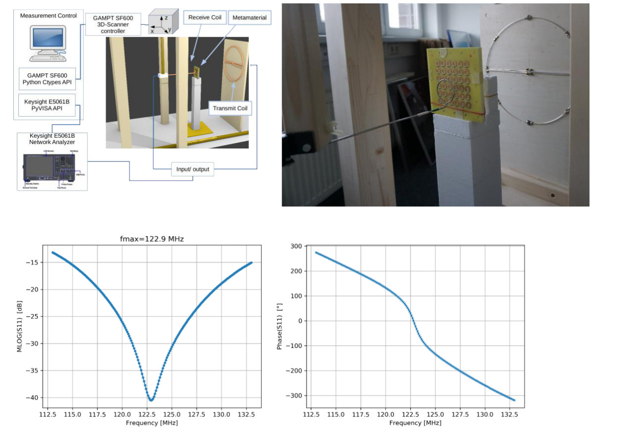 Fig.1 Top:Schematic of the set-up (left) and photo (right) including ...