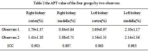 Table 2 the APT value of the four groups by two observers
