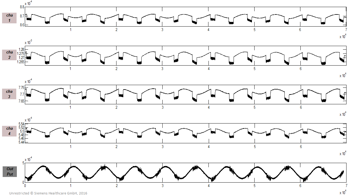 In this work, we provided a component-projection algorithm for Pilot ...