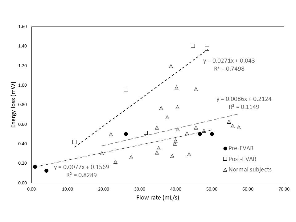 Fig. 1 representative 3D depictions of streamlines in systole and ...