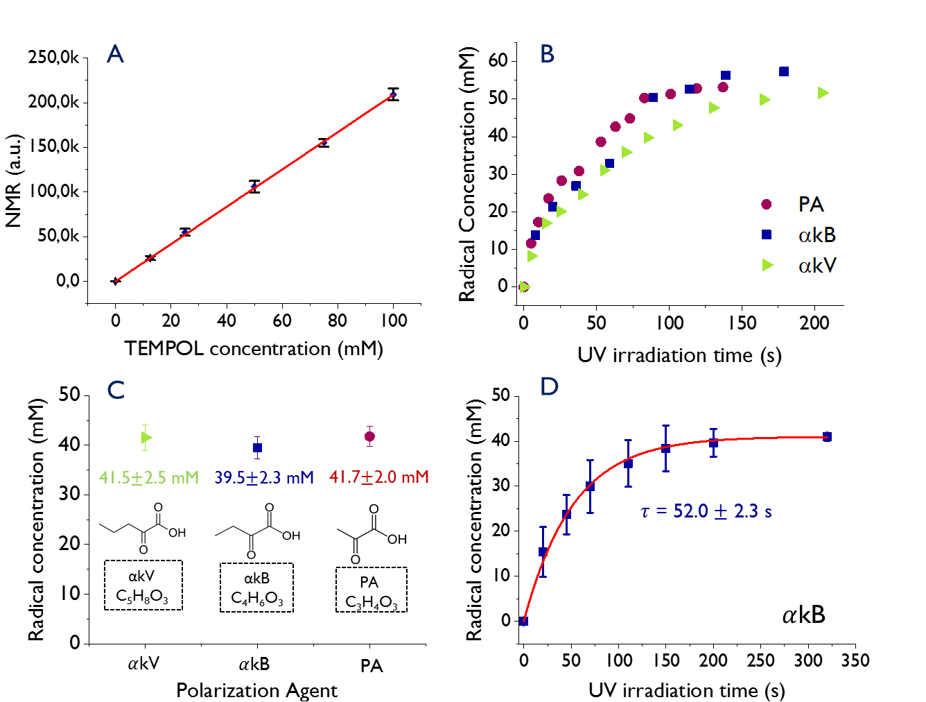 Radical-free dissolution DNP usingnonpersistent UV-generated radicals ...