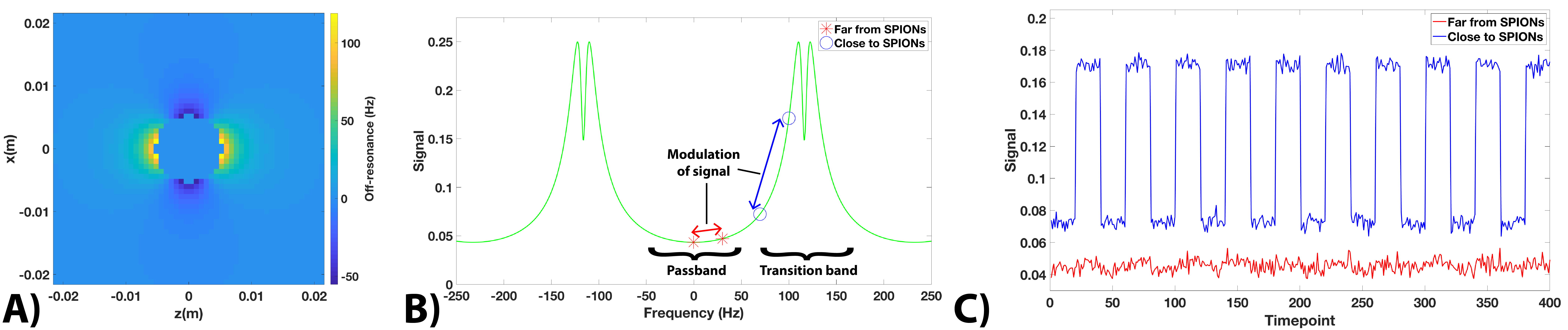 Eugene Milshteyn 1,2 , Bastien Guerin 1,2 , and Lawrence L. Wald 1,2,3