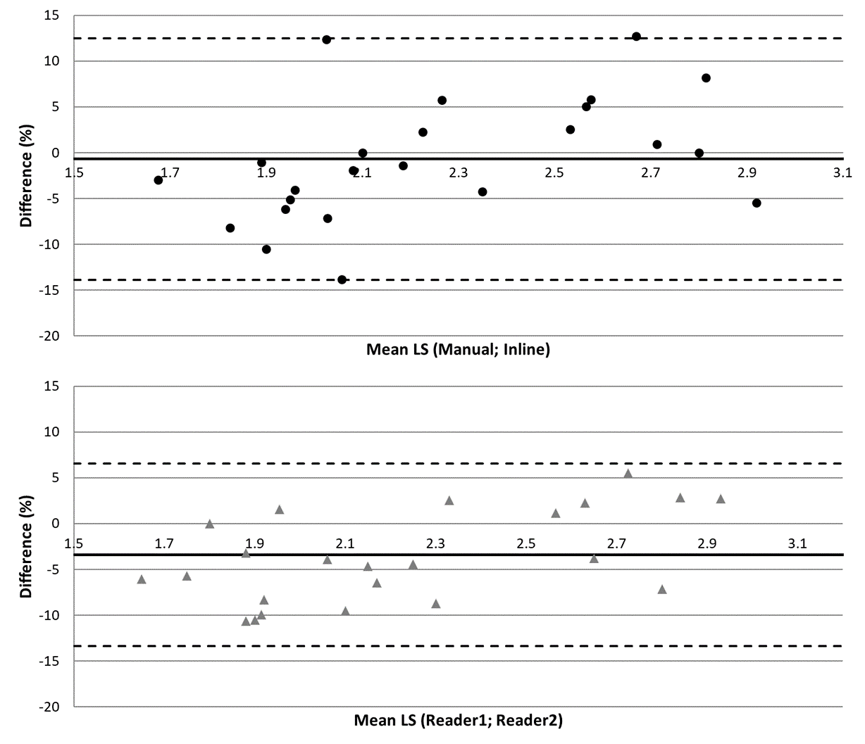 Simple inline mean stiffness evaluation for MRE based on anatomical ...