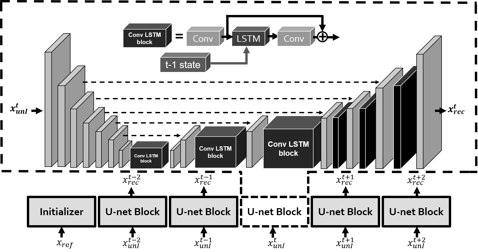 Figure 2. Network architecture of the proposedend-to-end recurrent ...