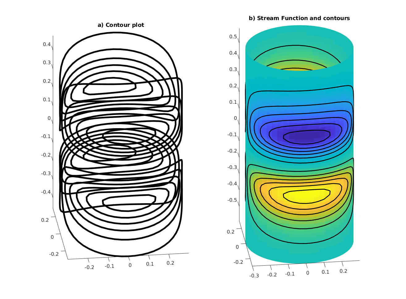 An open source code collection enables for straight-forward coil ...