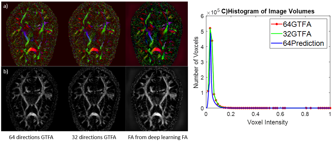 The proposed approach of individual direction-based deeplearning of ...