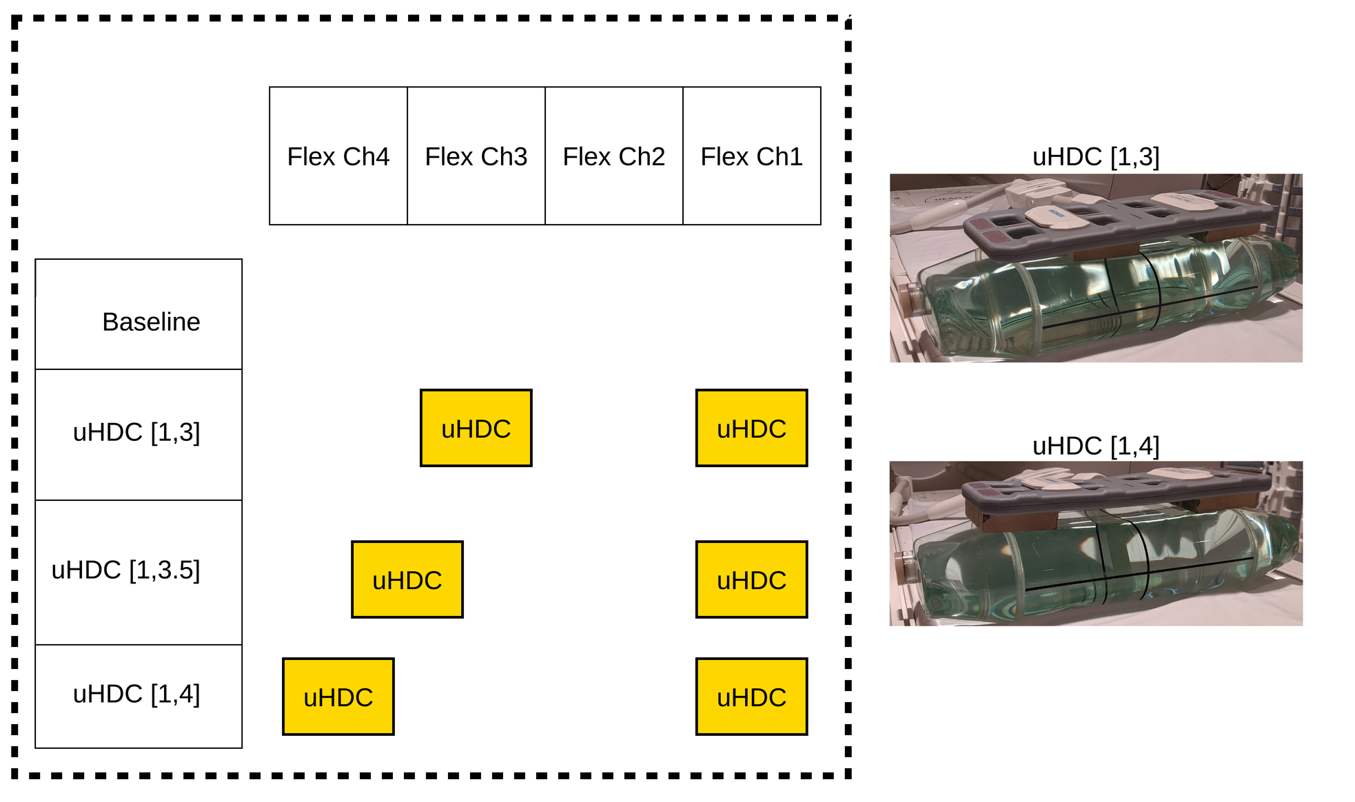 Christopher T Sica 1 , Navid Pourramzan Gandji 2 , and Qing X Yang 2