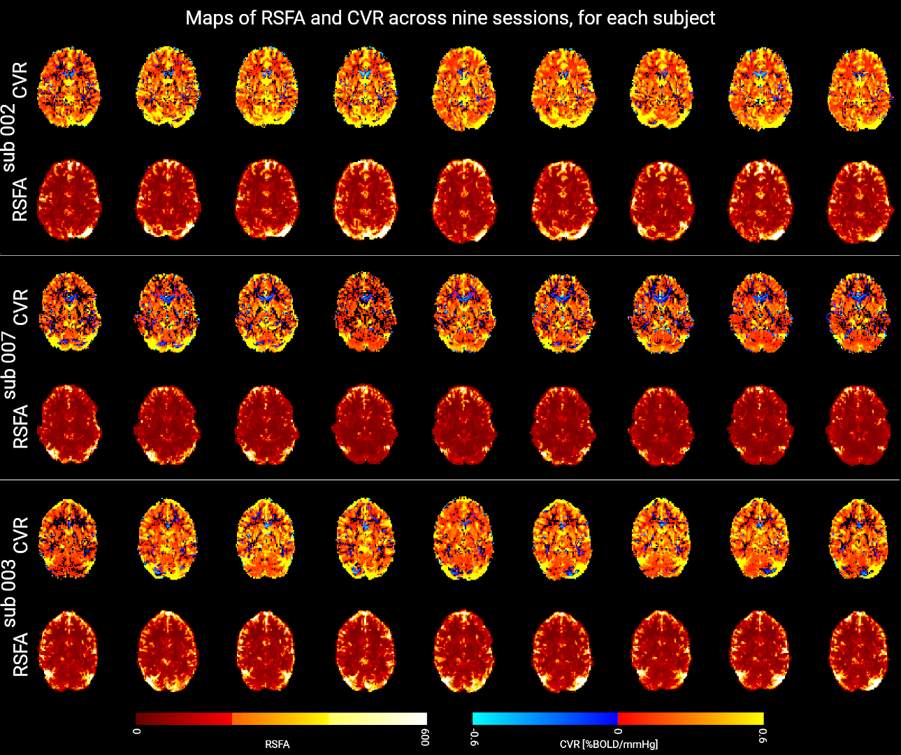 Maps of CVR BH and CVR RSFA for each subject across nine sessions.