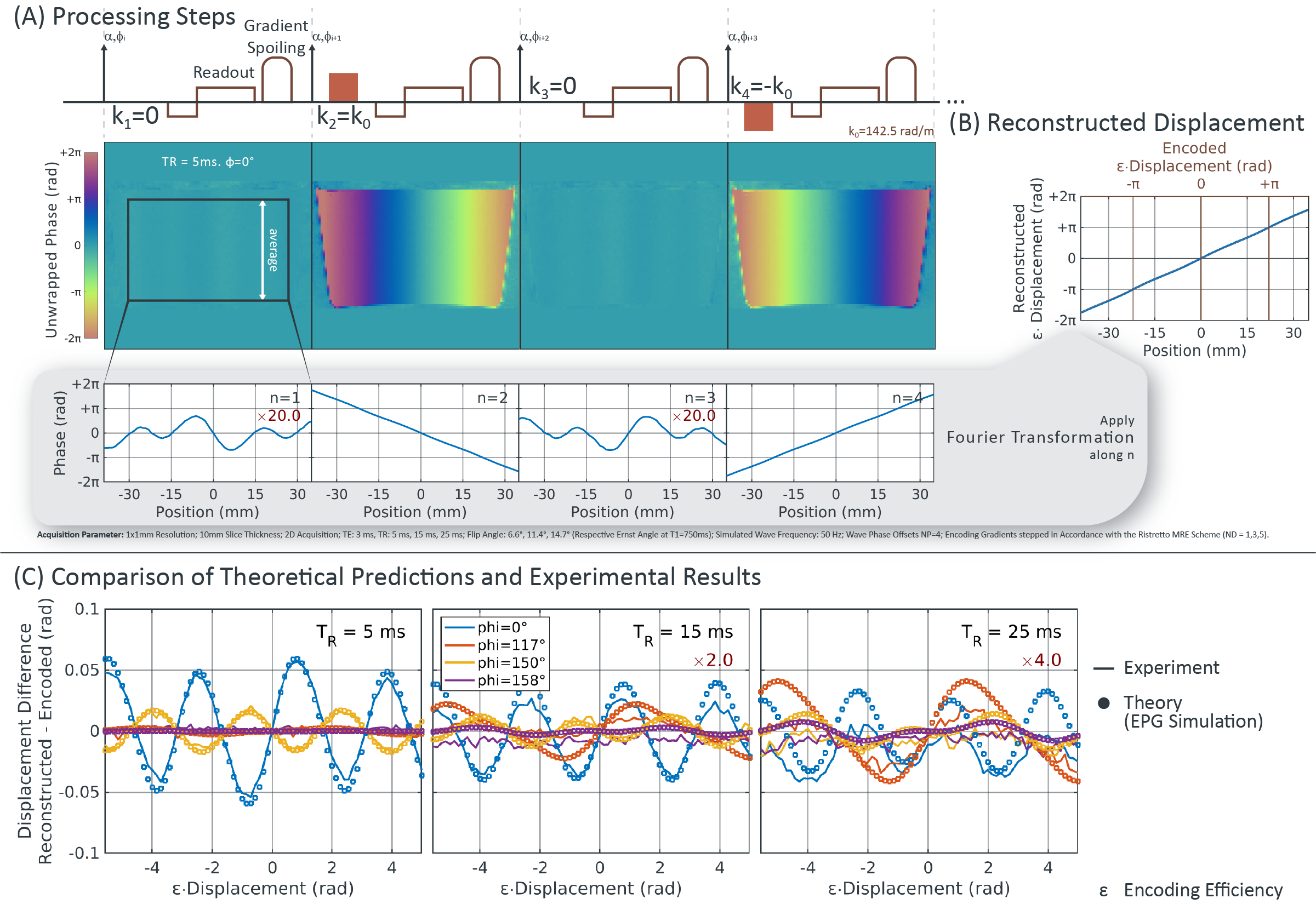 1 University and ETH Zurich, Zurich, Switzerland